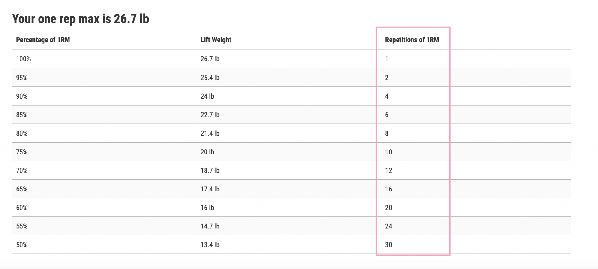 Weight to lift for muscle growth - Evlo Fitness